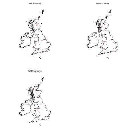 distribution of monads surveyed by surveyor type for dry acid
