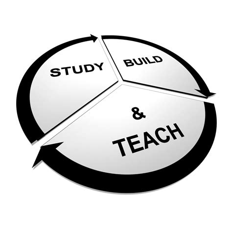 Study Build And Teach