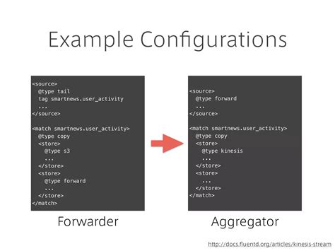 Stream Processing In SmartNews Jawsdays PPT