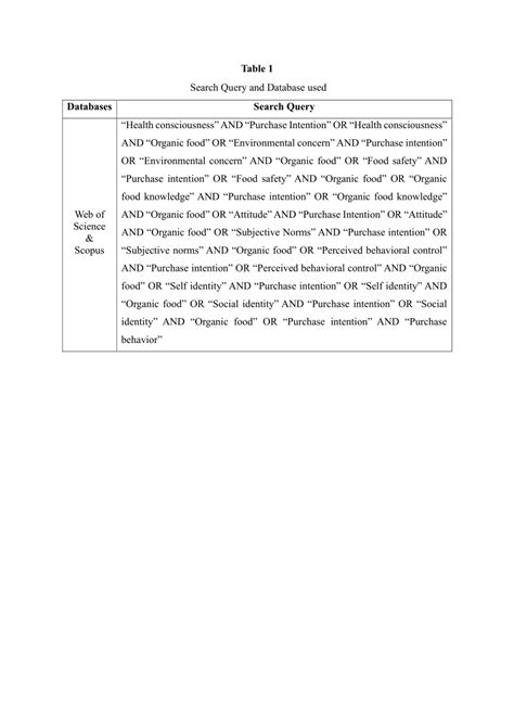 search query and databases used download table