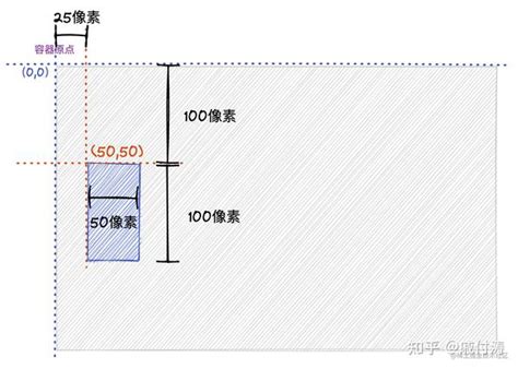 Canvas鼠标滚轮缩放以及画布拖动 图文并茂版 知乎