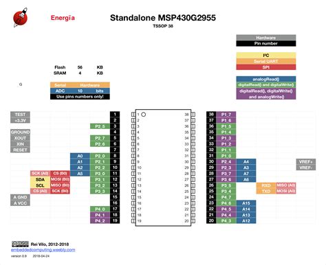 How To Add Support For Msp430g2955 · Issue 61 · Energiamsp430 Lg Core
