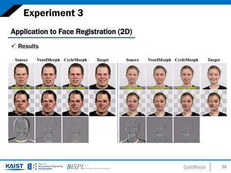Cyclemorph Cycle Consistent Unsupervised Deformable Image Registration Pdf