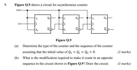 Solved 9 Figure Q9 Shows A Circuit For Asynchronous