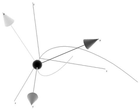 differential geometry of curves alchetron the free social encyclopedia