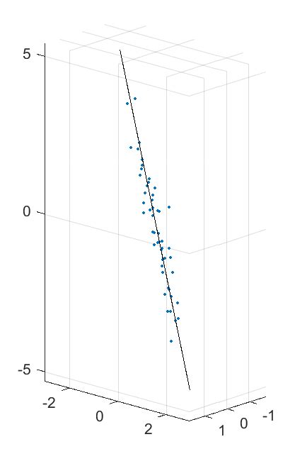 curve fitting fit plane to n dimensional points in matlab stack