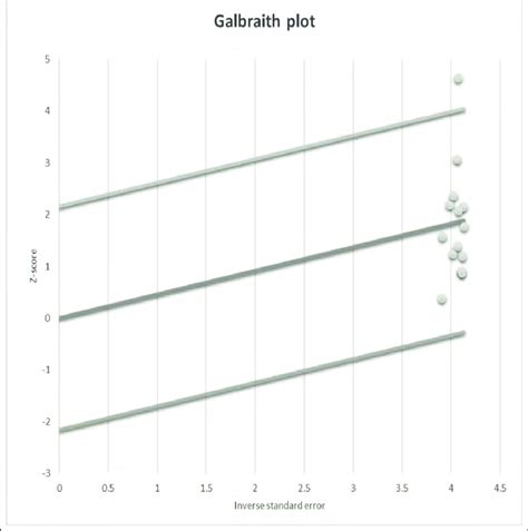 Bivariate Relationship Of Self Efficacy Se To Behavioral Intention