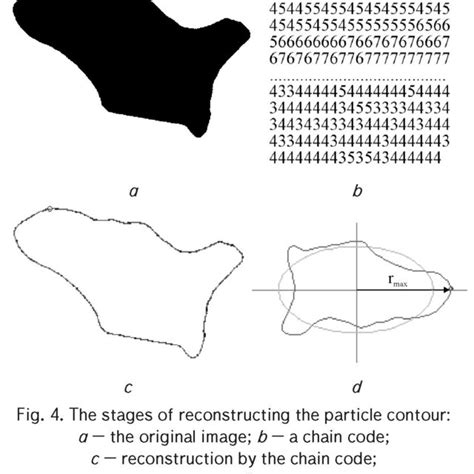 The Stages Of Reconstructing The Particle Contour A The Original