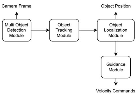 machines free full text camera based local and global target