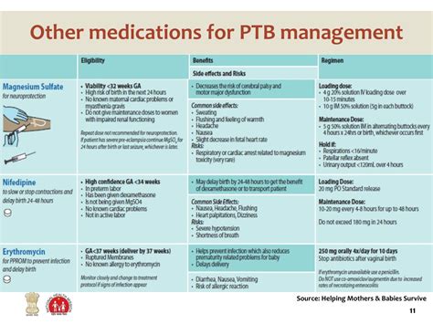 Ppt Management Of Threatened Preterm Birth Ptb Powerpoint