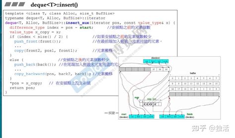 c stl标准库和泛型编程 知乎