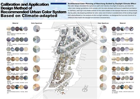 Calibration And Application Design Method Of Recommended Urban Color