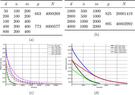 Figure 5 1 From Randomized Minimization Of Eigenvalue Functions ∗