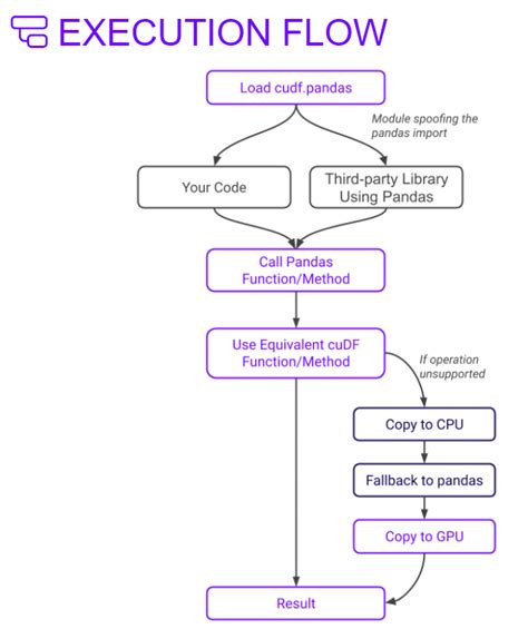 Speed Up Model Training Distributed Xgboost With Dask By Amir Imani Artificial Intelligence