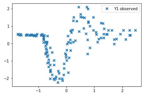 gaussian processes noisy estimates misc pyro discussion forum