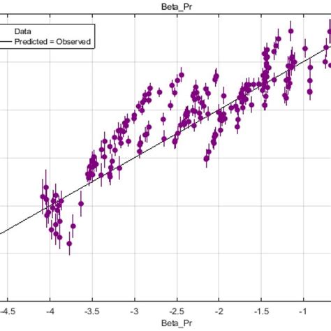Distribution Plot Of The Residuals Download Scientific Diagram