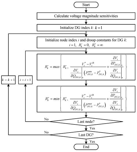 A Conservation Voltage Reduction Scheme For A Distribution Systems With Intermittent Distributed