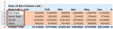 Creating A Pivot Table In Excel Step By Step Tutorial
