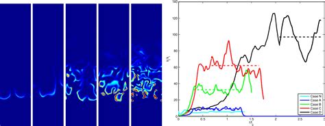 Figure 1 From Turbulence Flame Interactions In Premixed Lean Hydrogen Semantic Scholar