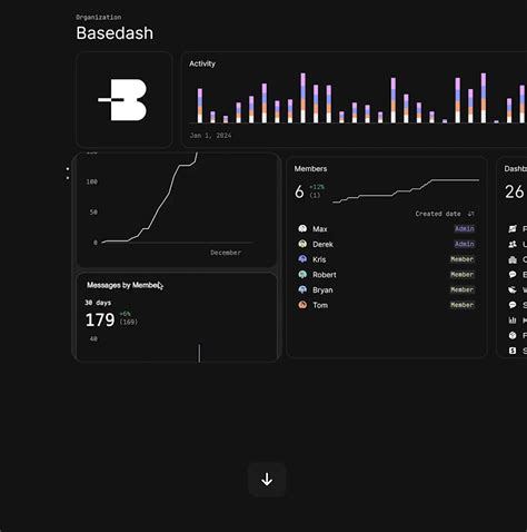 Dashboard Card Stack Ui Ux Ui Ux Design Inspiration And Design Newsletter