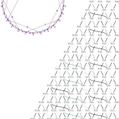 Top Left Picture The Full Subgraph Of The Fusion Graph For T In Download Scientific Diagram