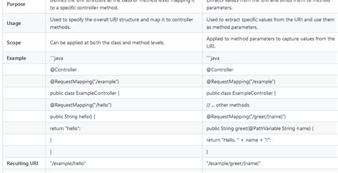 Spring Framework Javarevisited Medium