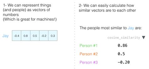 Week 7 Data Processing Practices An Example From Nlp Balanced