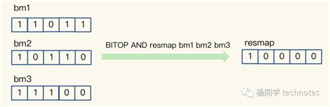 现有 亿个用户 天的签到情况你能统计出这 天连续签到的用户总数吗 腾讯云开发者社区 腾讯云