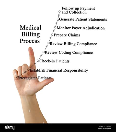 Medical Billing Process Stock Photo Alamy