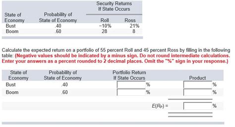 Solved Calculate The Expected Return On A Portfolio Of 55