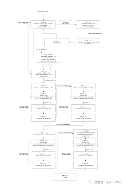 Exploring Fpga Projects In International Universities Boardor