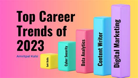 Top Career Trends Of 2023