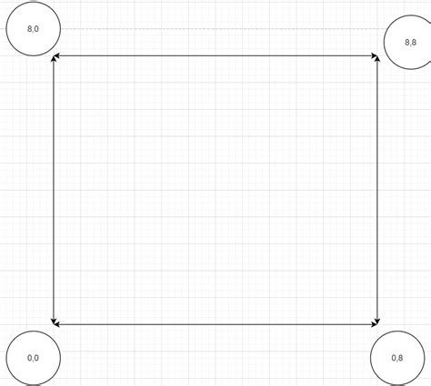 Finding The Number Of Triangles Amongst Horizontal And Vertical Line Segments Coding Ninjas