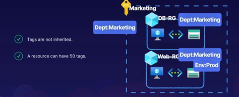 Github Xiongye77azure