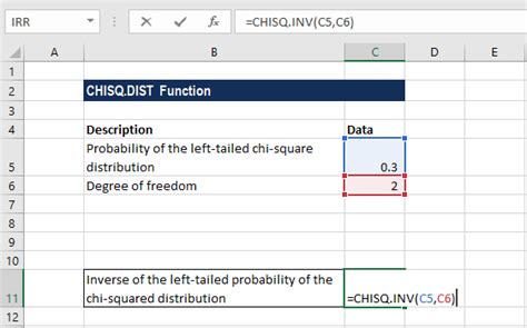 Chisq Inv Function Formula Examples How To Use