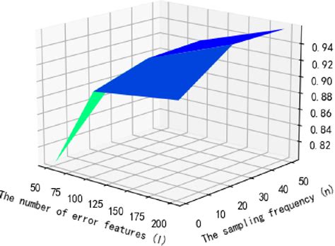 Figure 7 From Concept Drift Adaptation By Exploiting Drift Type