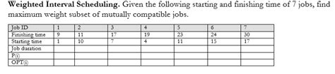 solved weighted interval scheduling given the following
