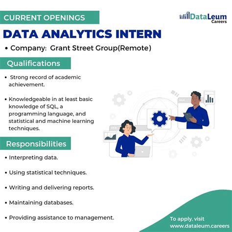 Dataleum Careers On Linkedin Dataanalystintern Dataanalystinternship Dataanalystjobs…