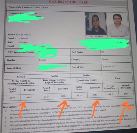 Parul Arora Posted On Linkedin