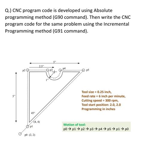 solved q cnc program code is developed using absolute