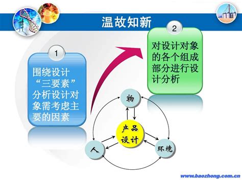 第六章设计图样的绘制word文档在线阅读与下载无忧文档