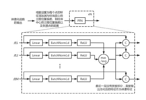 mmdetection3d库中的一些模块介绍 secondfpn csdn博客