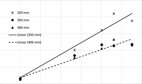 A Relationship Between Inverse Of The Histogram Mean Image Intensity Download Scientific