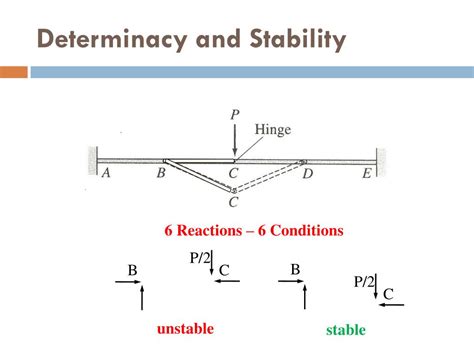Ppt Civl3310 Structural Analysis Powerpoint Presentation Free Download Id 3433027