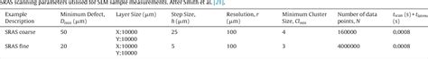 Table 1 From Assessing The Capability Of In Situ Nondestructive