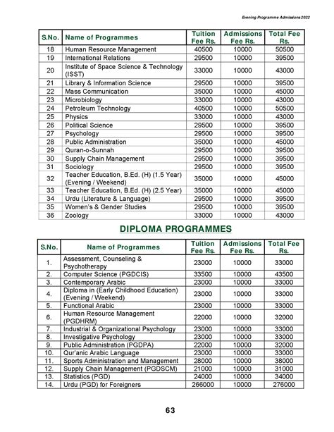 University Of Karachi Fee Structure Evening Education In Karachi
