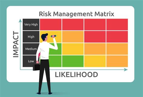 Embracing Quantitative Risk Assessment In Cyber Security