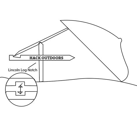 Essential Bushcraft Triggers For Traps Hack Outdoors Essential Bushcraft Triggers For Traps Hack Outdoors