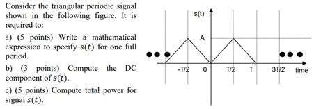 Solved Consider The Triangular Periodic Signal Shown In The Chegg Com
