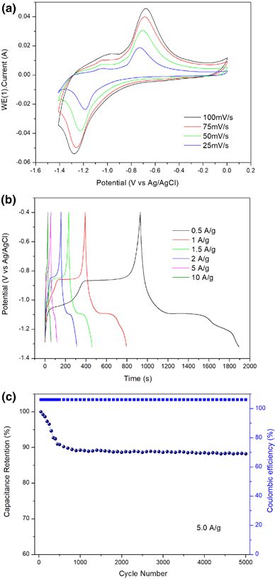 CV Curves A GCD Curves B And Cycling Stability At 5 0 A G C Of Download Scientific